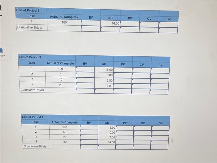 Solved EX13-6 (Algo) The following labor hours data have... | Chegg.com