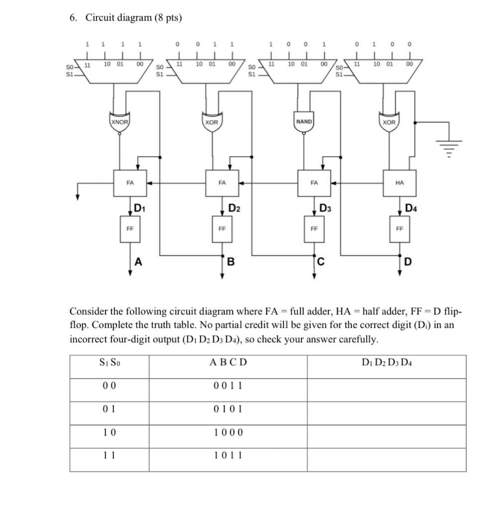 Solved Circuit diagram (8 ﻿pts)Consider the following | Chegg.com