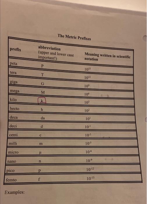 Solved The Metric Prefixes Examples: k means 103 giga means | Chegg.com