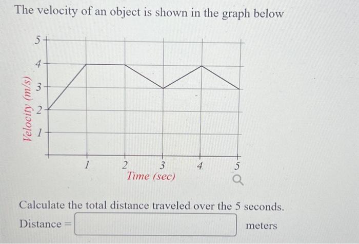Solved The velocity of an object is shown in the graph below | Chegg.com