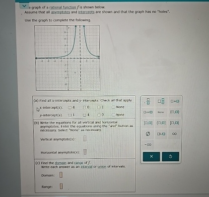 Solved e graph of a rational function f ﻿is shown | Chegg.com