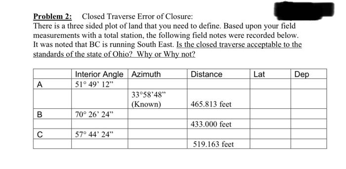 Solved Problem 2: Closed Traverse Error of Closure: There is | Chegg.com