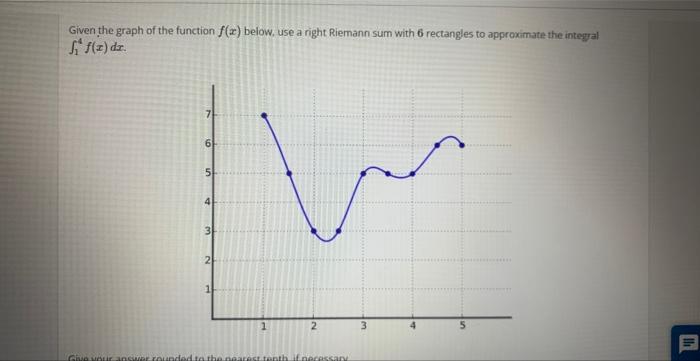 Solved Given the graph of the function f(x) below, use a | Chegg.com