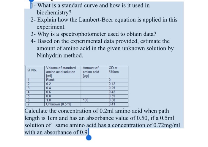 Solved 1- What is a standard curve and how is it used in | Chegg.com