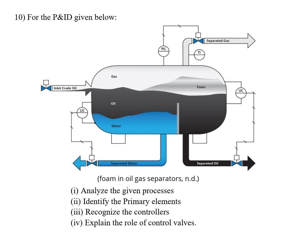 Solved 10) For the P&ID given below: Separated Gas PIC TI | Chegg.com