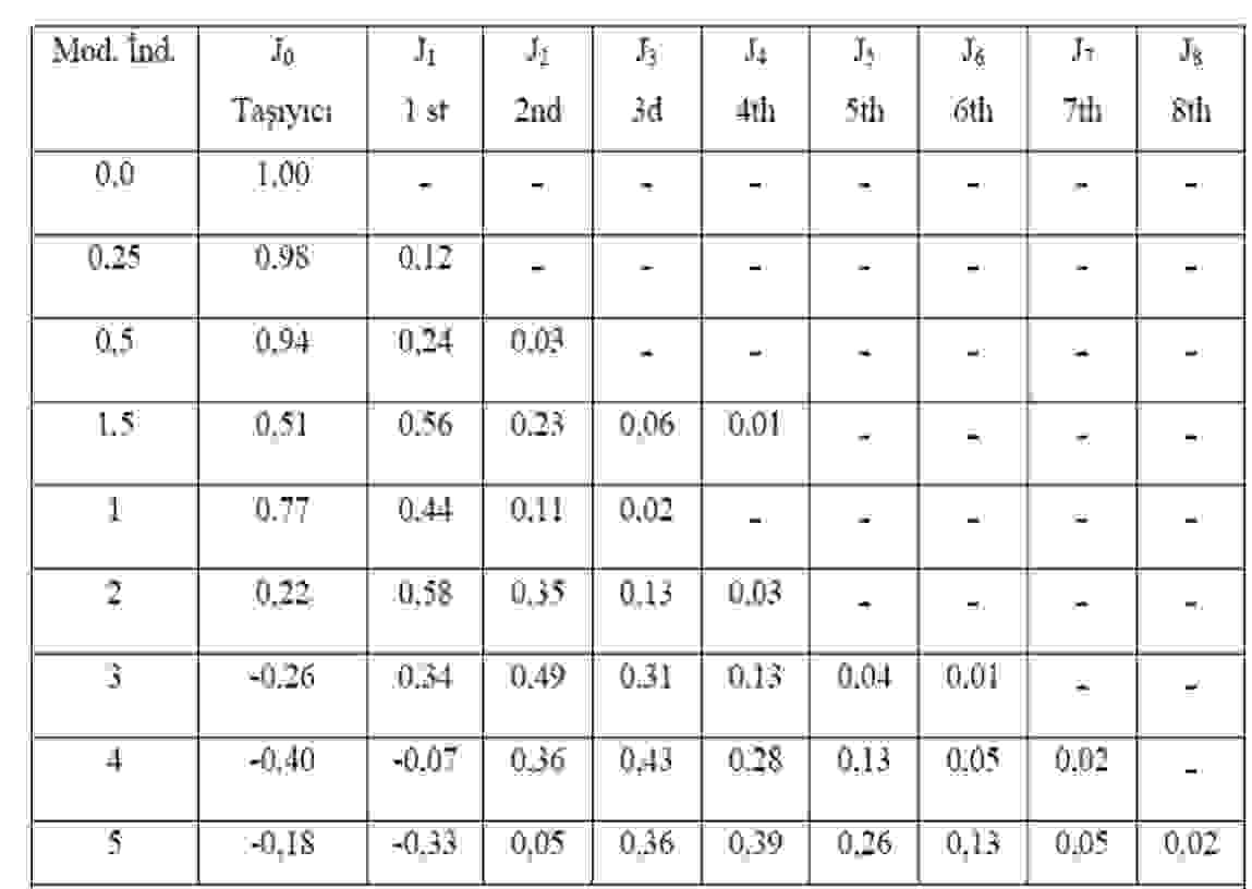 Solved A baseband information signal with a bandwidth of 20 | Chegg.com