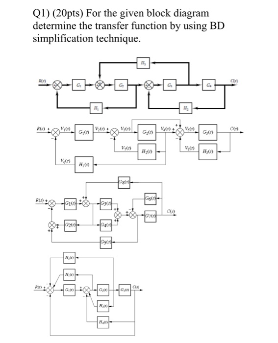 Solved Q1) (20pts) For the given block diagram determine the | Chegg.com