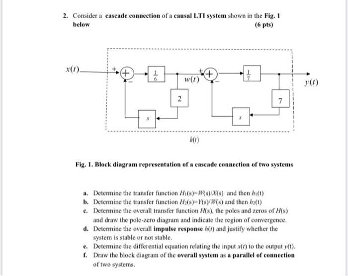 Solved 2. Consider a cascade connection of a causal LTI | Chegg.com Solved 2. Consider a cascade connection of a causal LTI | Chegg.com