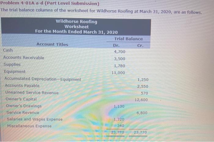 Solved Problem 4-01A a-d (Part Level Submission) The trial | Chegg.com
