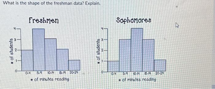 Solved What is the shape of the freshman data? Explain. | Chegg.com