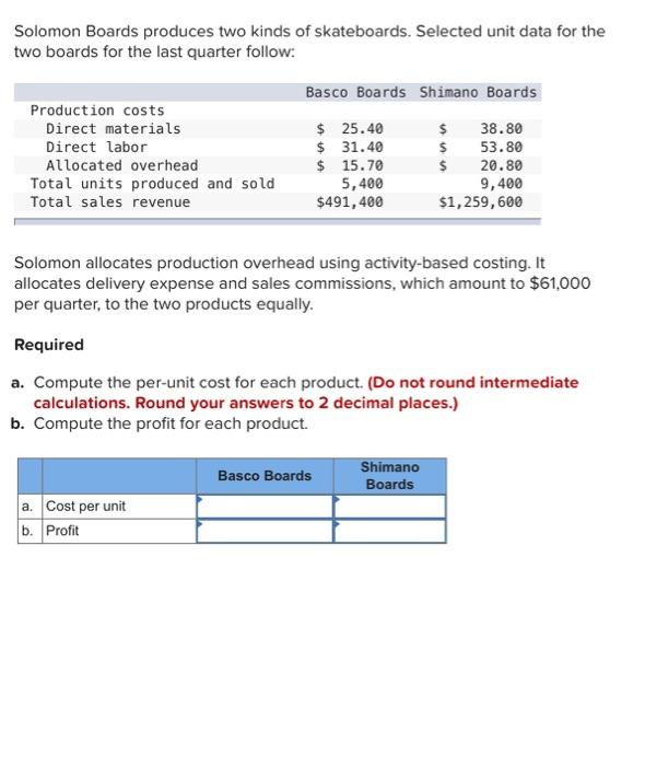 Solved Solomon Boards produces two kinds of skateboards. | Chegg.com