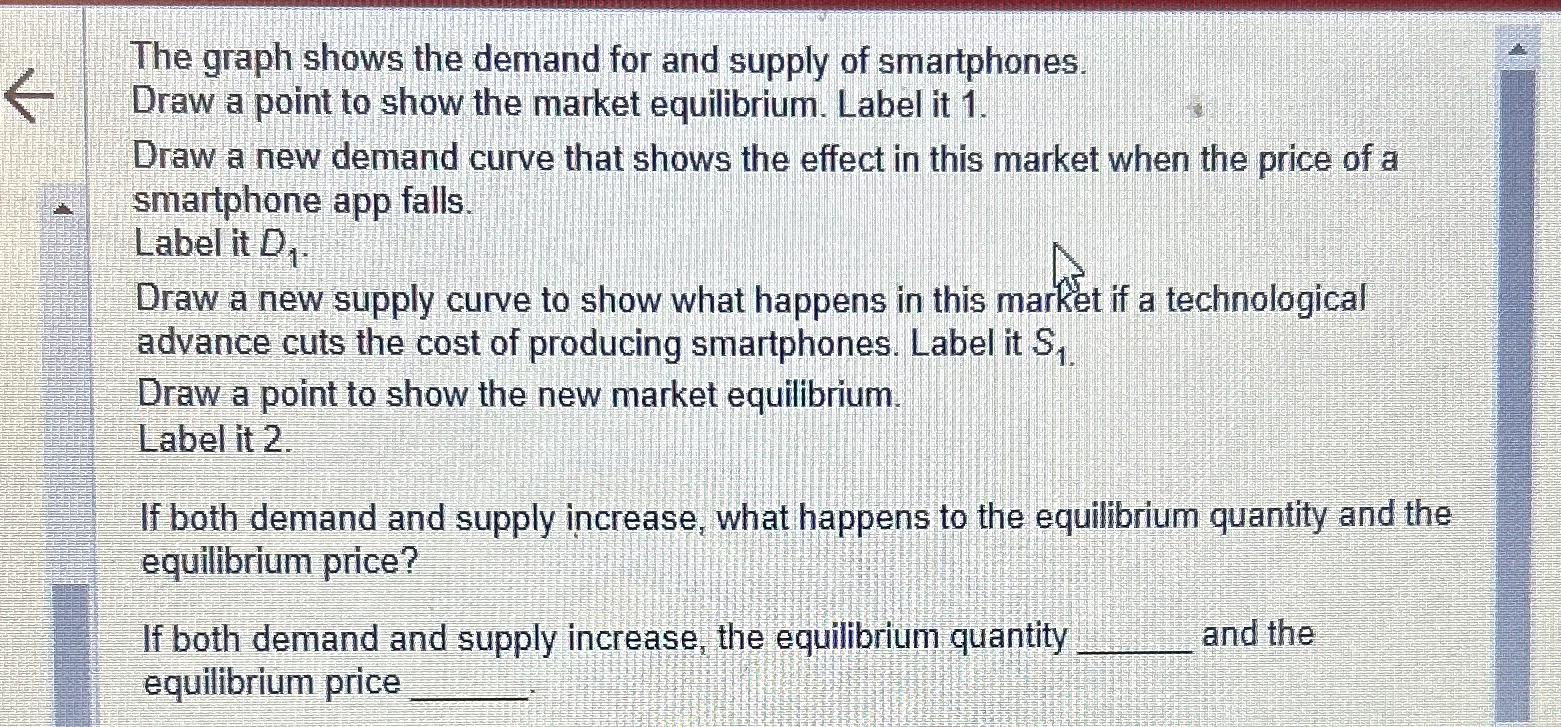 Solved The graph shows the demand for and supply of | Chegg.com