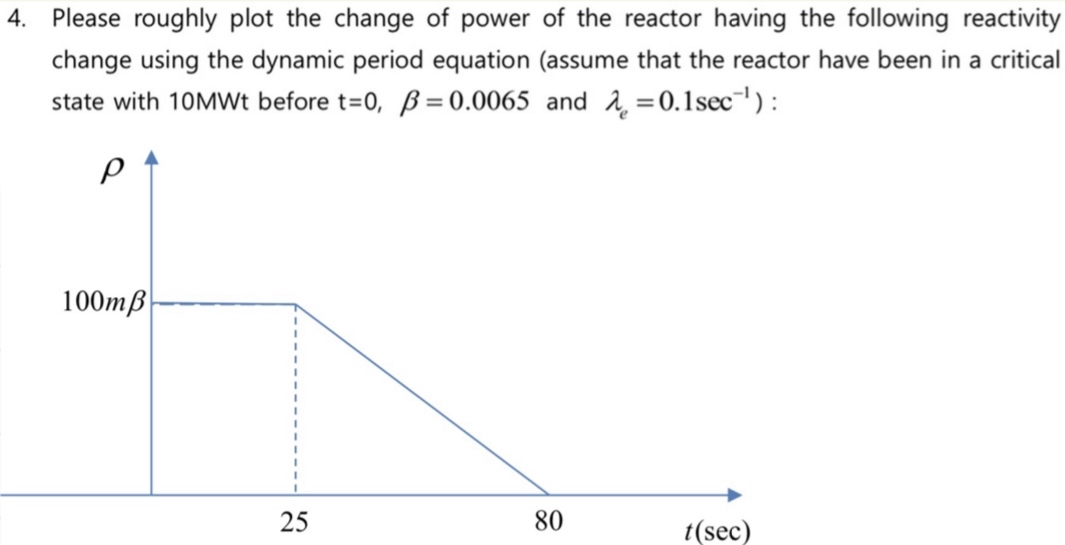 Solved Please roughly plot the change of power of the | Chegg.com