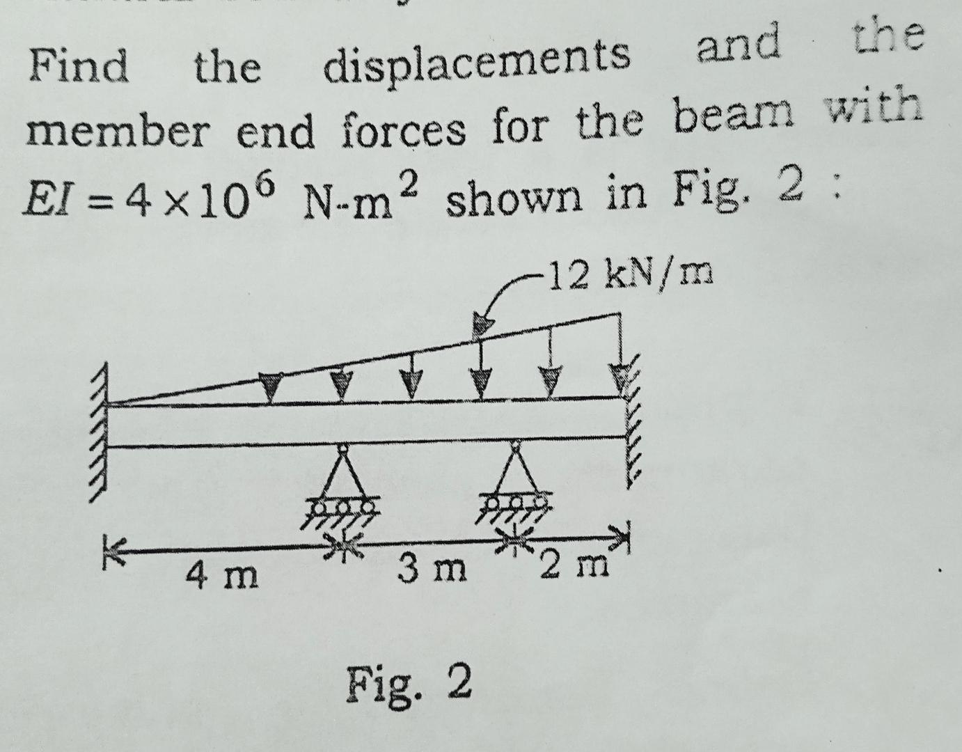 Solved Find the displacements and the member end forces for | Chegg.com