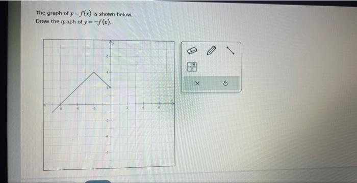 Solved The graph of y=f(x) is shown below. Draw the graph of | Chegg.com