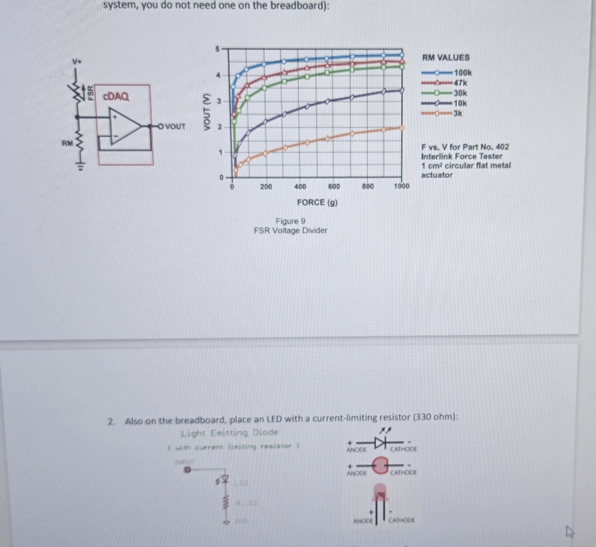 Solved Force Sensing Resistor Purpose To explore the | Chegg.com