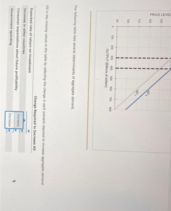 Solved 4. Determinants of aggregate demand The graph below | Chegg.com