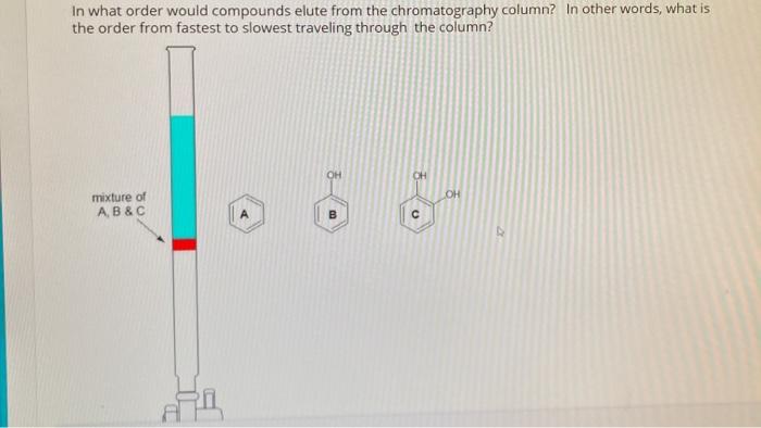 Solved In what order would compounds elute from the | Chegg.com