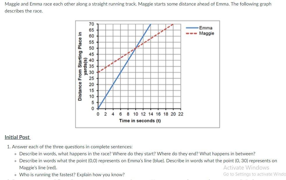 Solved Maggie and Emma race each other along a straight | Chegg.com