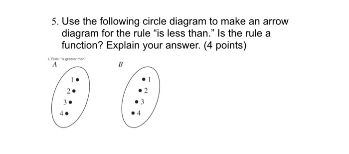 Solved 5. Use the following circle diagram to make an arrow | Chegg.com