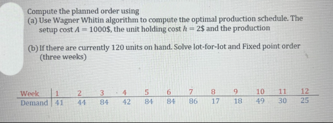 Compute The Planned Order Usinga ﻿use Wagner Whitin 