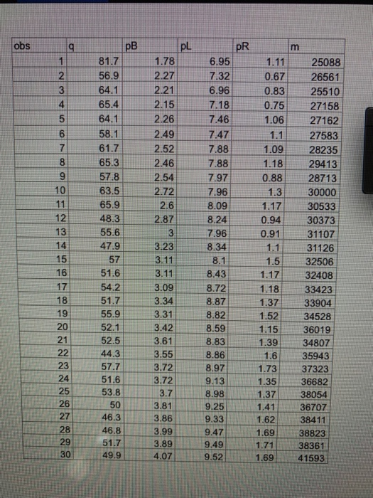 Zoom Insert Add Page Table Text Chart Shape Media | Chegg.com