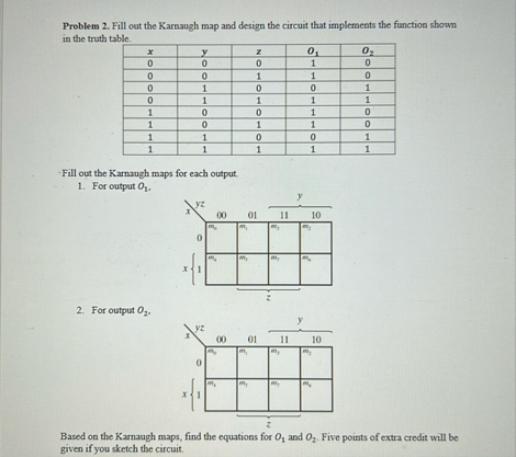 Solved Problem 2. ﻿Fill out the Karnaugh map and design the | Chegg.com