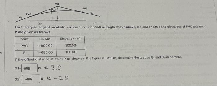 Solved For the equal tangent parabolic vertical curve with | Chegg.com