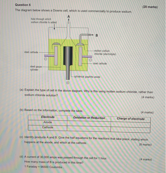 Solved (20 marks) Question 5 The diagram below shows a Downs | Chegg.com