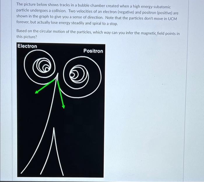 Solved The picture below shows tracks in a bubble chamber | Chegg.com