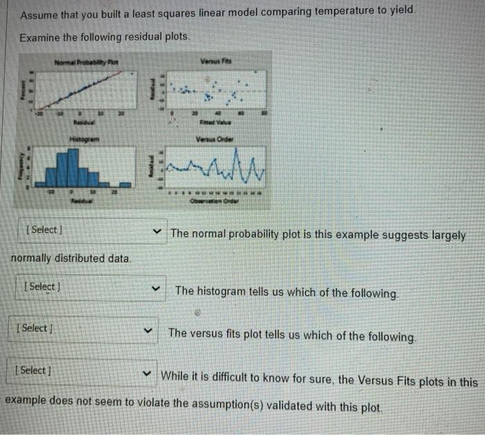 Solved Normal Probability Plot Versus Fits 10 Percent so | Chegg.com