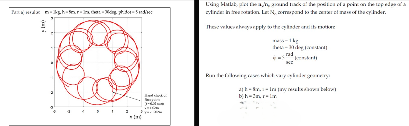 Solved Using Matlab, plot the nxny ﻿ground track of the | Chegg.com