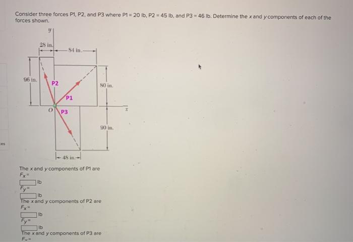 Solved Consider three forces P1, P2, and P3 where P1 = 20 | Chegg.com