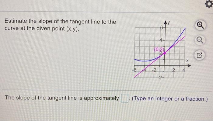 Solved Estimate the slope of the tangent line to the curve | Chegg.com