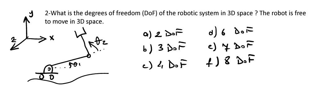 Solved (DoF) of the robotic system in 3D space ? The robot | Chegg.com