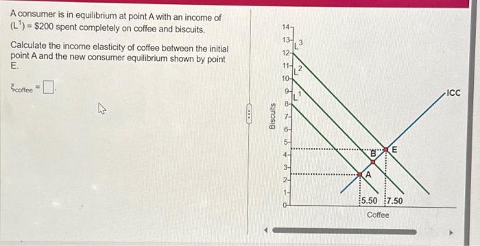 Solved A consumer is in equilibrium at point A with an | Chegg.com