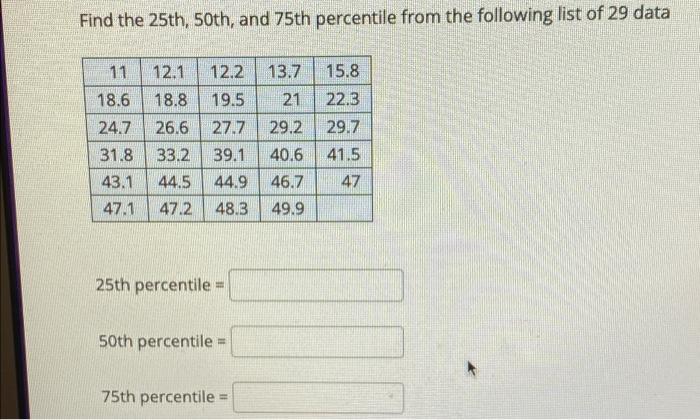 Solved Find the 25th, 50th, and 75th percentile from the | Chegg.com