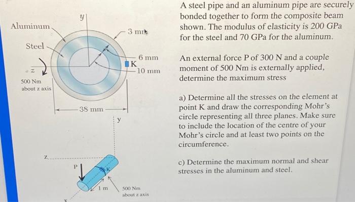Solved A Steel Pipe And An Aluminum Pipe Are Secure Bonded
