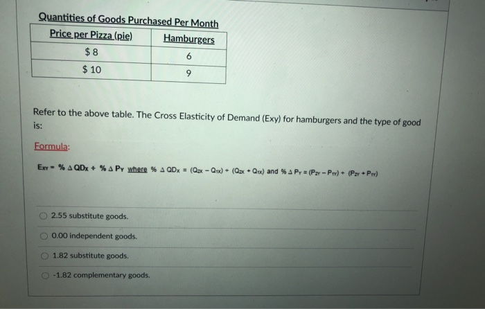 Solved Quantities of Goods Purchased Per Month Price per | Chegg.com