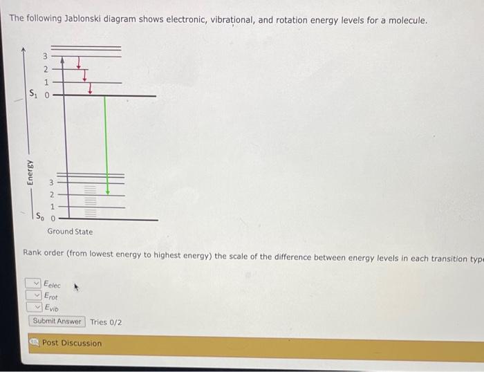 Solved The following Jablonski diagram shows electronic, | Chegg.com