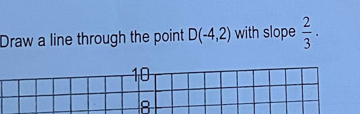 Solved Draw a line through the point D(-4,2) ﻿with slope 23. | Chegg.com