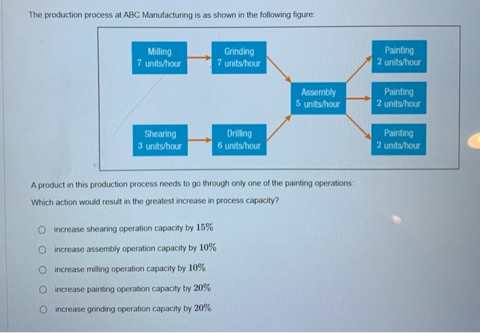 Solved The production process at ABC Manufacturing is as | Chegg.com