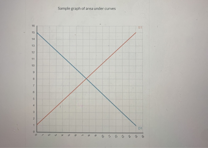 Tutorial question 6a asked you to graph an area using | Chegg.com