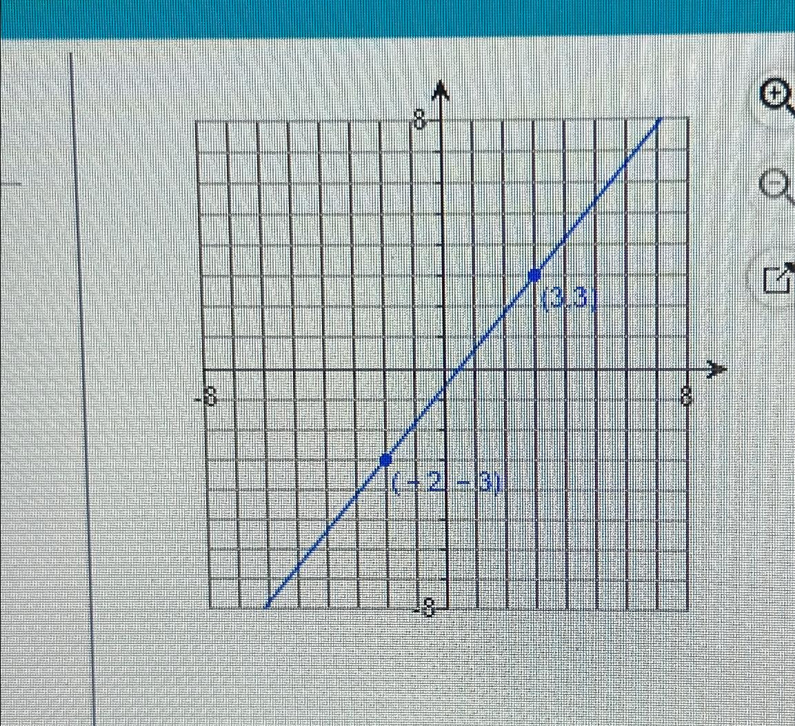 Solved (3,3) ﻿and (-2,-3) ﻿find the slope | Chegg.com