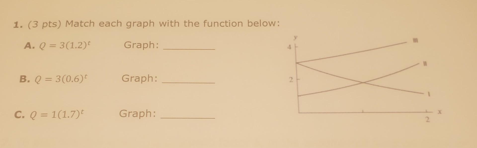 Solved match each graph with the function below A. | Chegg.com