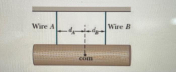 Solved In the figure, a 110 kg log hangs by two steel wires, | Chegg.com