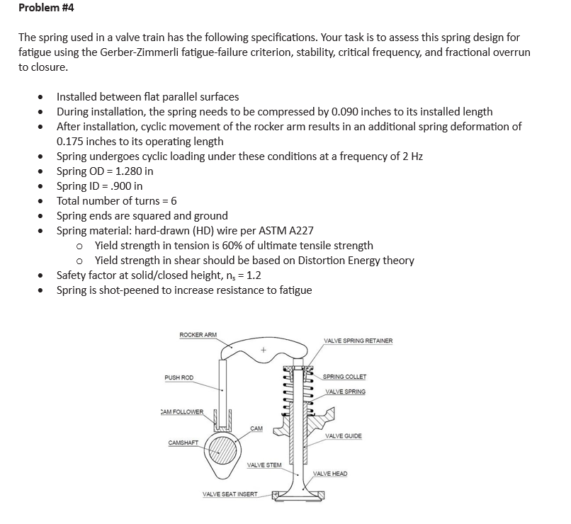 Solved Problem #4The spring used in a valve train has the | Chegg.com