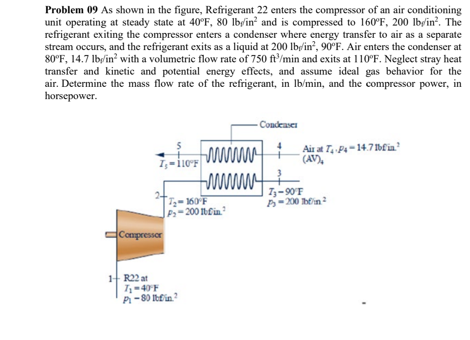 Solved Problem 09 ﻿As shown in the figure, Refrigerant 22 | Chegg.com