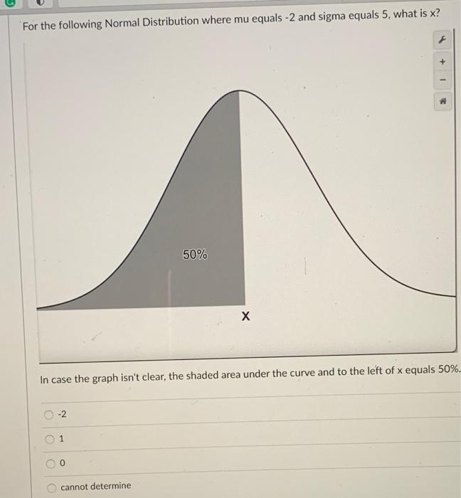 Solved For the following Normal Distribution where mu equals | Chegg.com