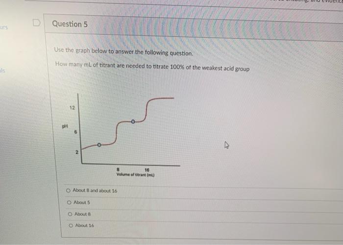 Solved Question 5 uts Use the graph below to answer the | Chegg.com